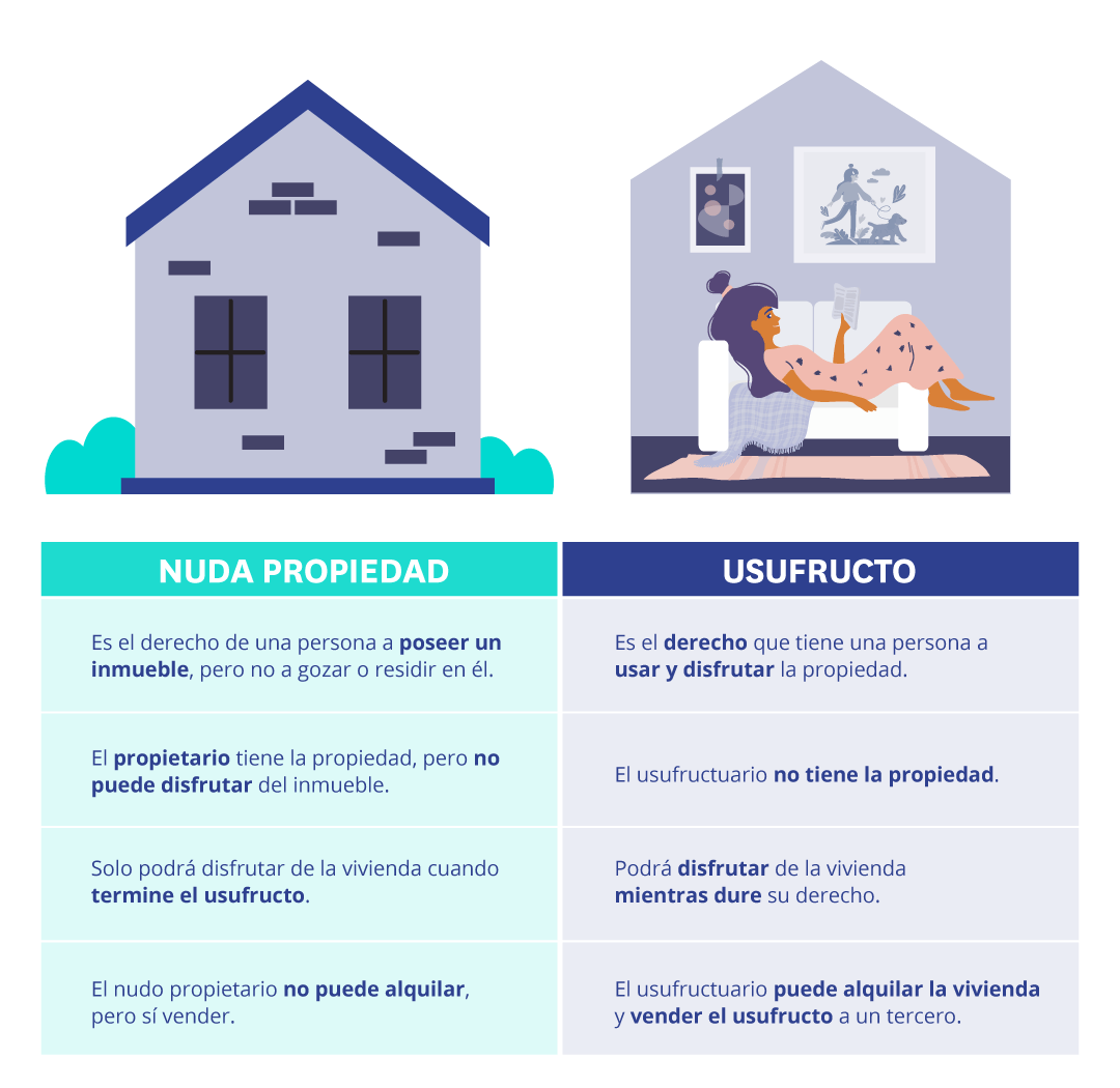 Nuda propiedad: todo lo que necesitas saber - Fotocasa