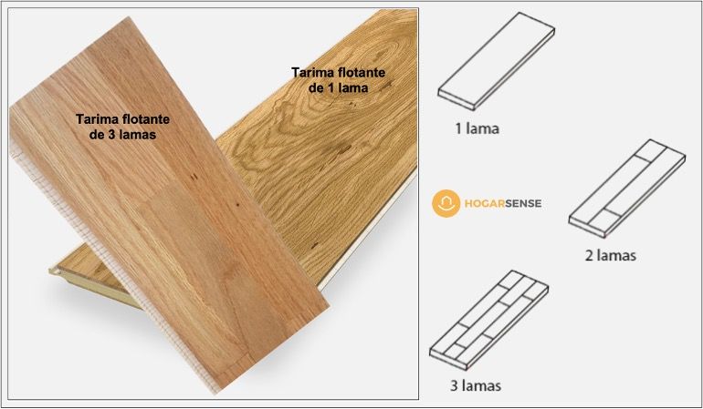¿Cómo es la tarima flotante? – Fotocasa Life