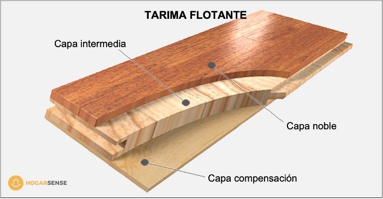 ¿Cómo es la tarima flotante? – Fotocasa Life