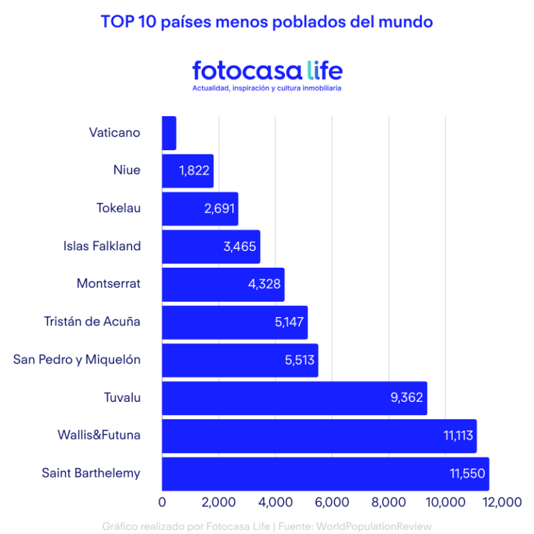 Los países más poblados del mundo en 2026: el ranking que está ...